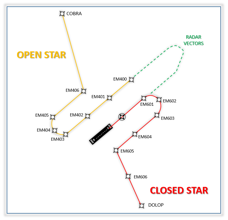 Departure Approach Extended Approach Control And Pbn Operations